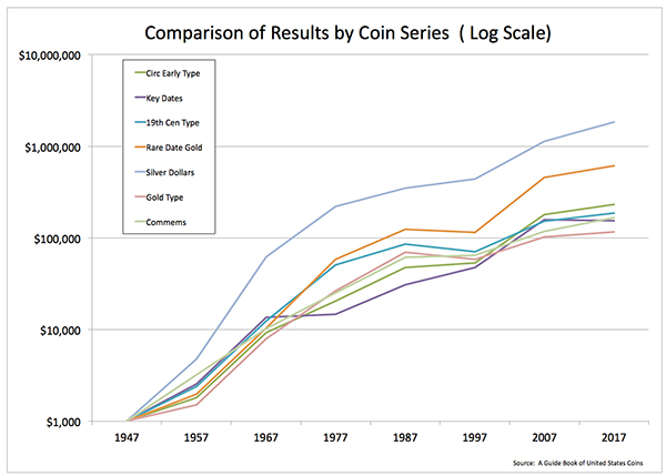 Seventy at Seventy – Lessons Learned